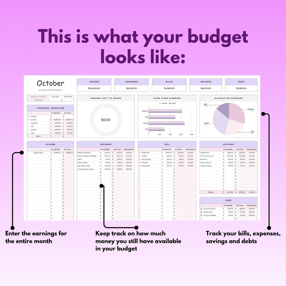 The Budgeting template for Excel & Google Sheets (all currencies ...