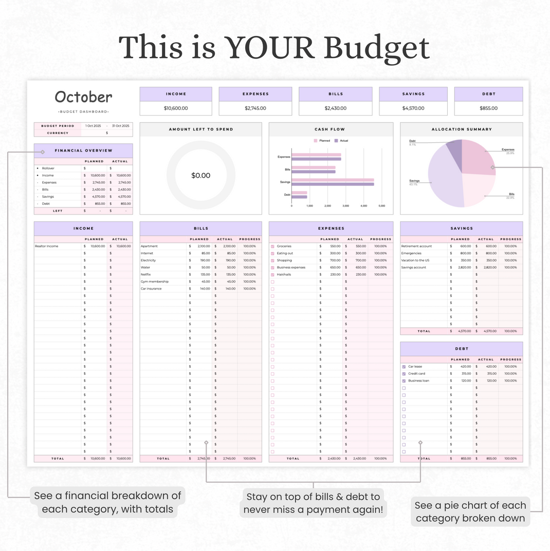 The Budgeting template for Excel & Google Sheets (all currencies ...